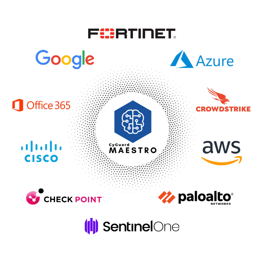 CyGuard Maestro™ - The Powerhouse behind Digital Hands' SOC